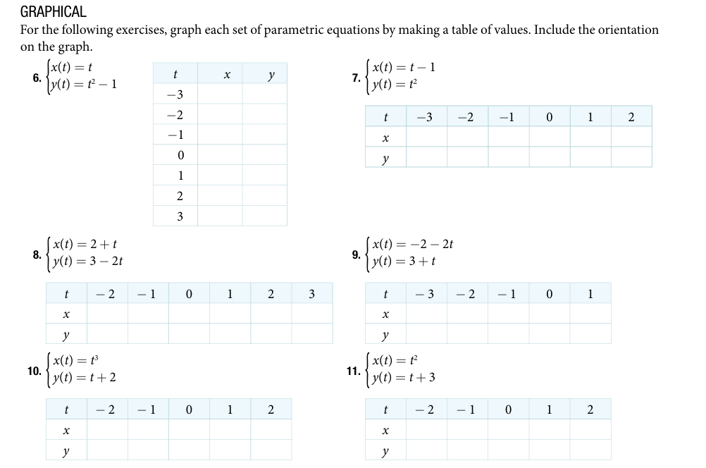 Solved gRAPhICAl ﻿For the following exercises, graph each | Chegg.com