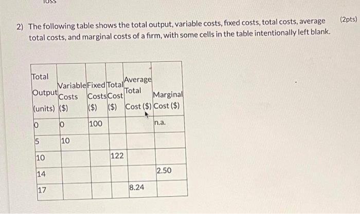 Solved Refer to the table above. What is the total cost of | Chegg.com