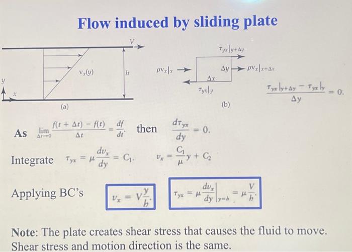 Solved Flow induced by sliding plate (b) BC: No-slip | Chegg.com