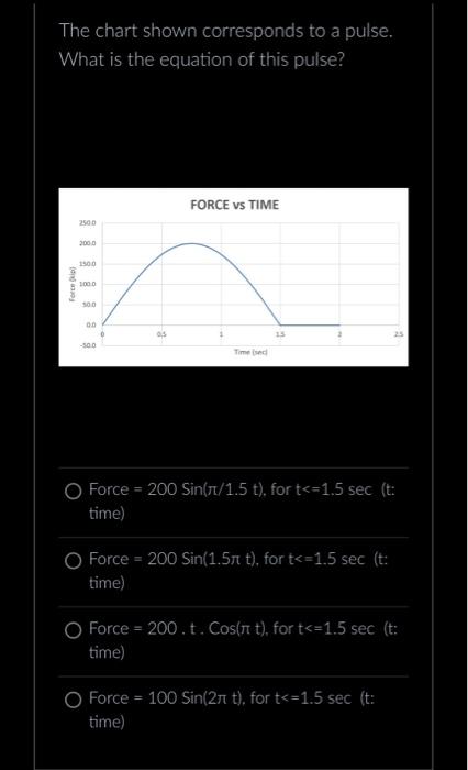 Solved The chart shown corresponds to a pulse. What is the | Chegg.com