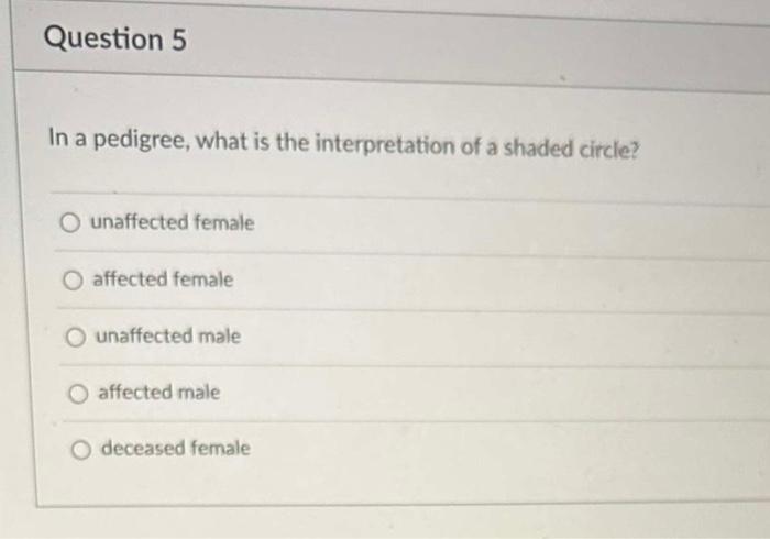 Solved In a pedigree, what is the interpretation of a shaded | Chegg.com