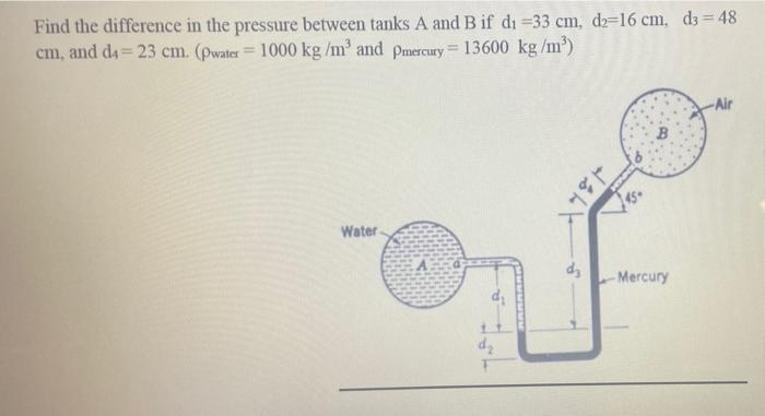 Solved Find the difference in the pressure between tanks A | Chegg.com