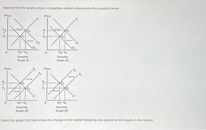 Solved Assume that the graphs show a competitive market | Chegg.com