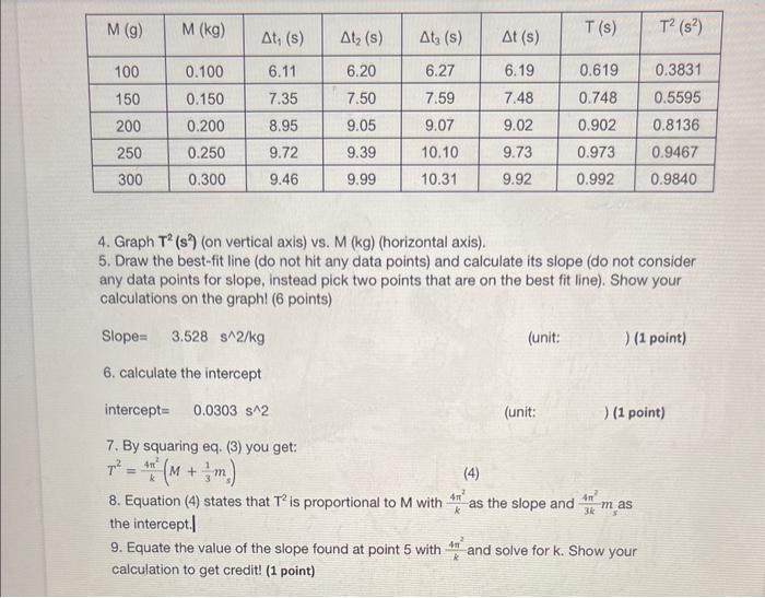 4. Graph T2( s2 ) (on vertical axis) vs. M( kg) | Chegg.com