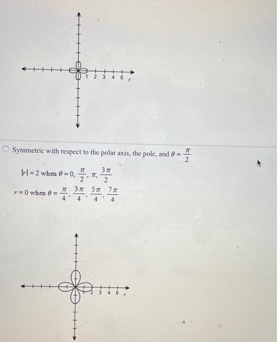 Solved Select the graph of the polar equation using | Chegg.com