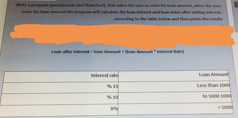 Solved Pseudocode & flowchart Use DecLare & Set & | Chegg.com