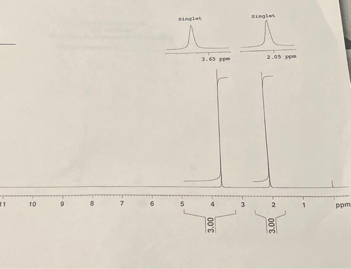 Solved \begin{tabular}{|l|l|l|} \hline Peak Number & | Chegg.com