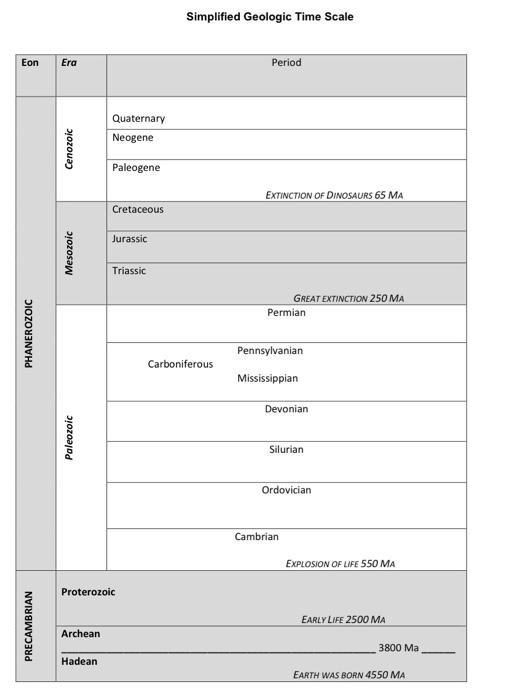 Solved PART THREE: RADIOMETRIC DATING Table 1.0 provides the | Chegg.com