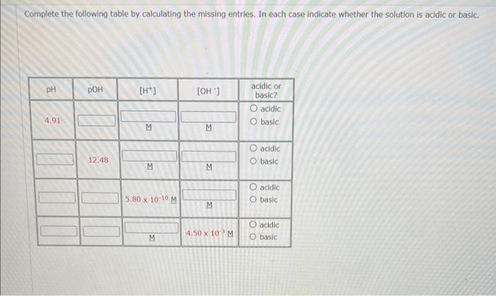Solved Complete the following table by calculating the | Chegg.com