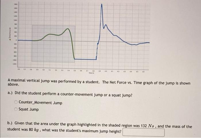 Solved The 11 10 14 28 3 18 28 43 63 A maximal vertical jump | Chegg.com