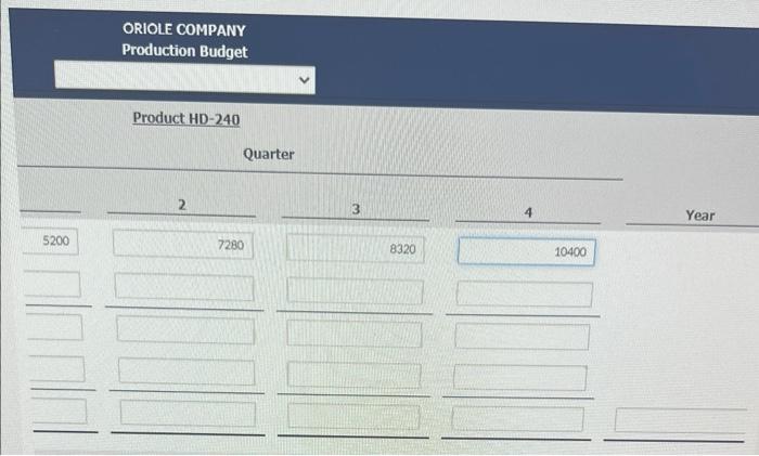 Solved Oriole Company produces and sells automobile | Chegg.com