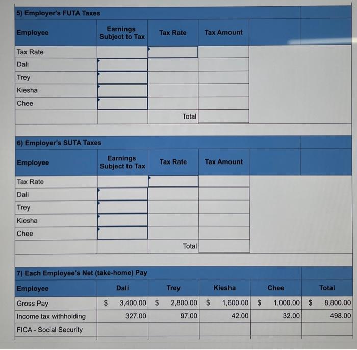 Solved 3) Employer's FICA Taxes for Social Security | Chegg.com