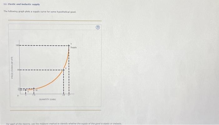 Solved 12. Elastic and inelastic supply The following graph | Chegg.com