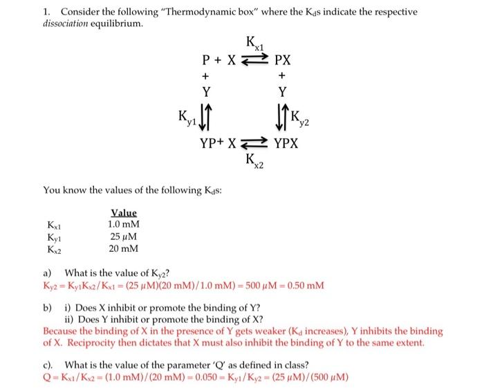 Solved 1. Consider the following "Thermodynamic box" where | Chegg.com