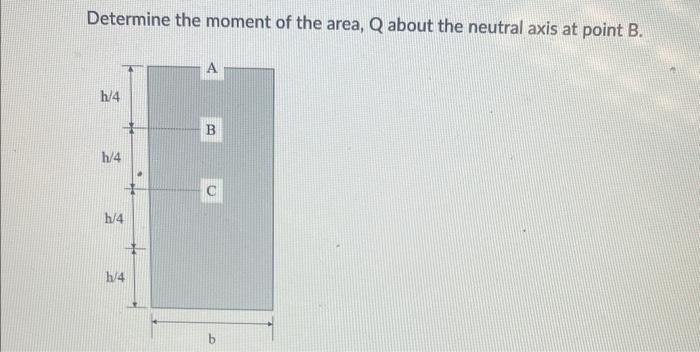 Solved Determine the moment of the area, Q about the neutral | Chegg.com