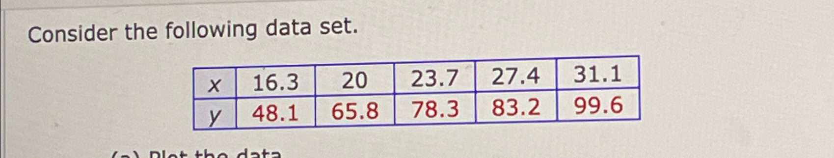 Consider the following data | Chegg.com