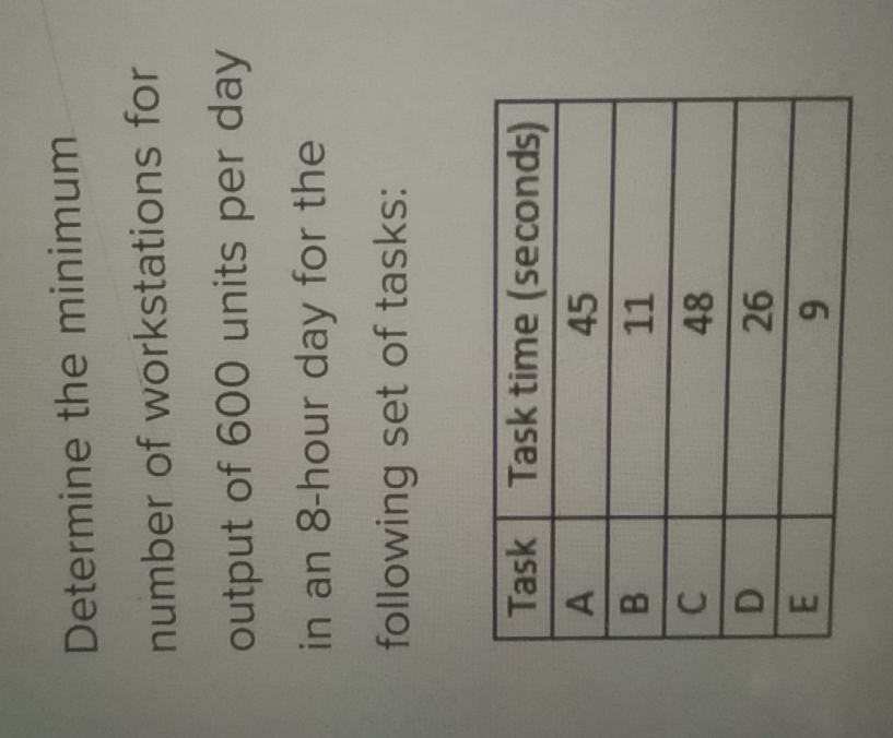 Solved Determine the minimum number of workstations for | Chegg.com