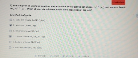 Solved You are given an unknown solution, which contains | Chegg.com