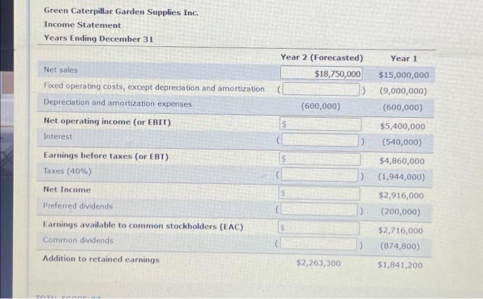 Green Caterpillar Garden Supplies Inc. Income | Chegg.com