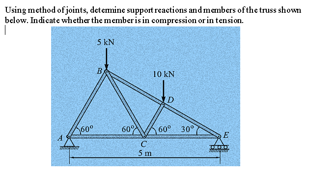 Solved Using method of joints, determine support reactions | Chegg.com