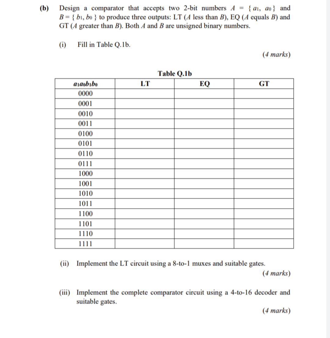 Solved (b) Design a comparator that accepts two 2-bit | Chegg.com