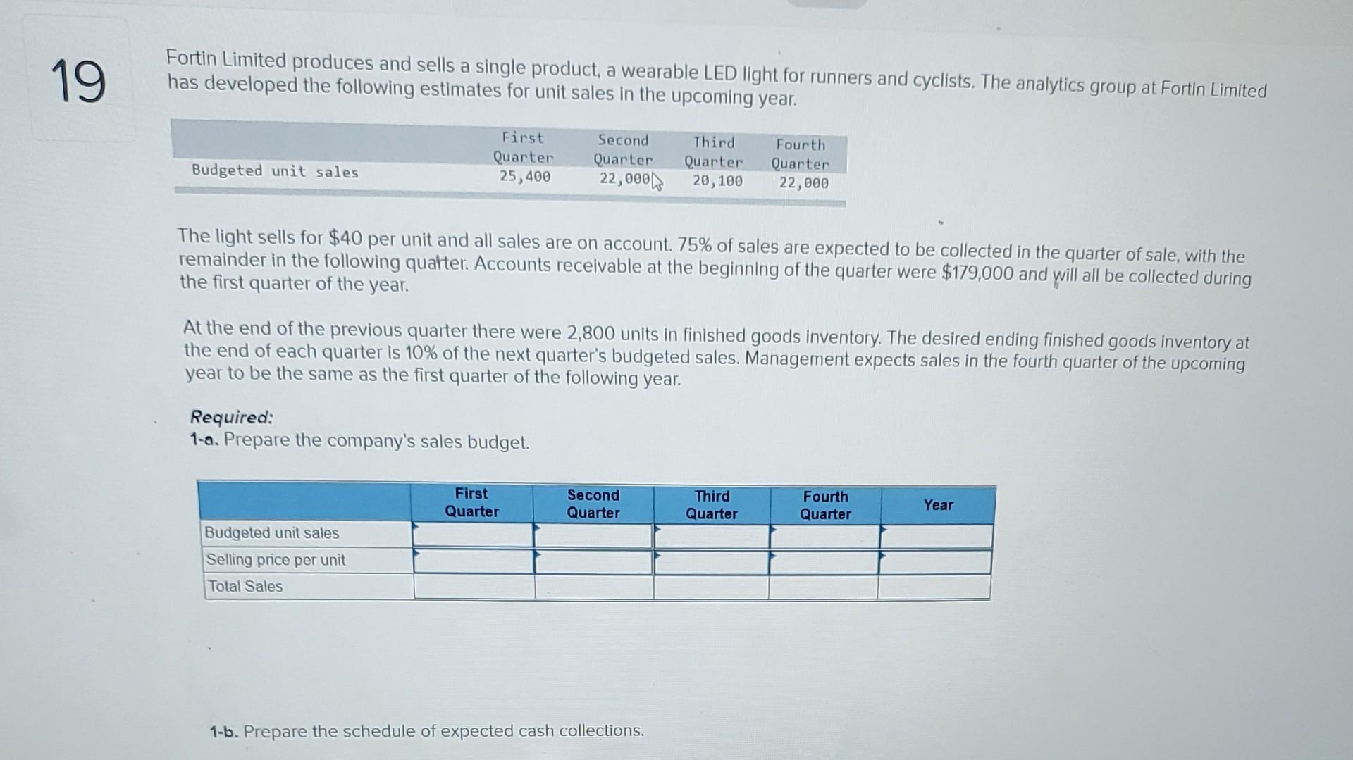 Solved Fortin Limited produces and sells a single product, a | Chegg.com