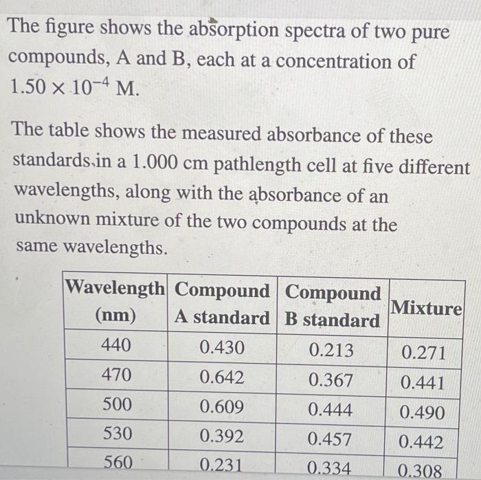 Solved Calculate the concentration of each compound in the | Chegg.com