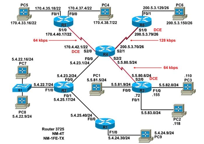 Solved I need to use the IP route command to allow every | Chegg.com