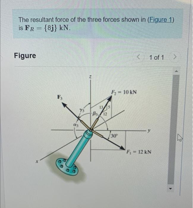 Solved The resultant force of the three forces shown in | Chegg.com