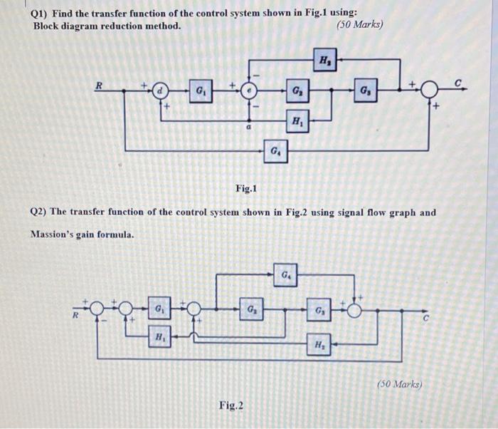 Solved Q1) Find the transfer function of the control system | Chegg.com