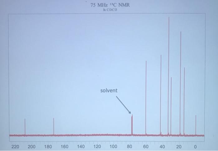 Solved Make the molecular structure from the provided | Chegg.com