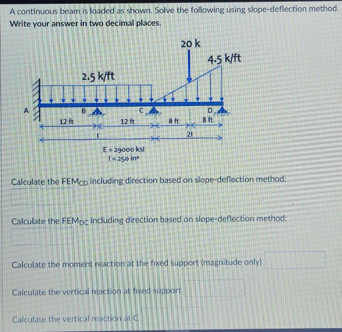 Solved A continuous beam is loaded as shown. Solve the | Chegg.com
