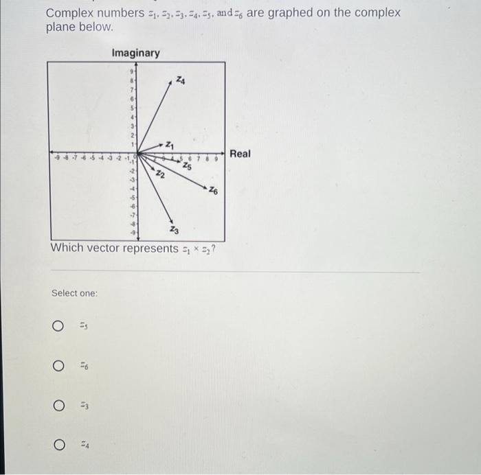 Solved Complex numbers -1, , and are shown on the complex | Chegg.com