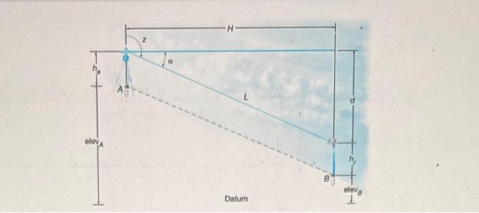 Solved In the figure, he, he, elev A, eleva and the mensured | Chegg.com