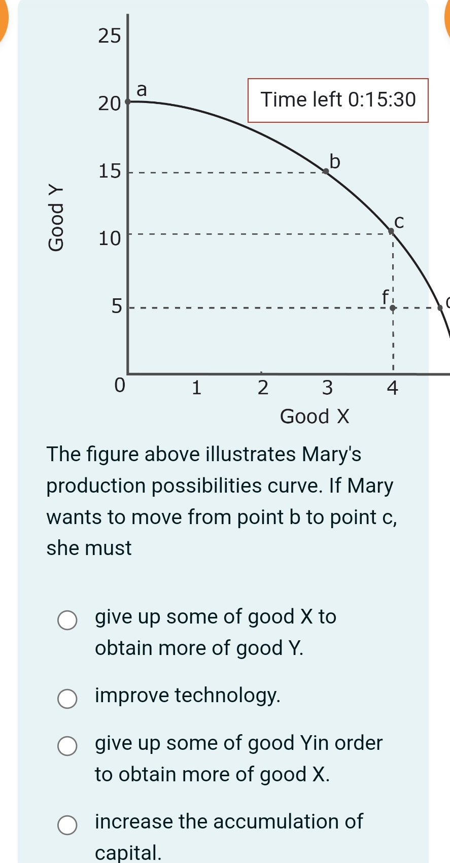 Solved The figure above illustrates Mary's production | Chegg.com