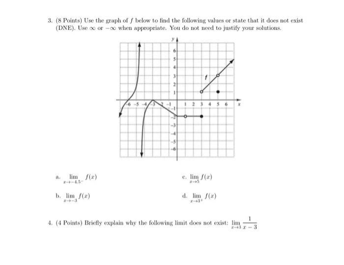 Solved 3. (8 Points) Use the graph of f below to find the | Chegg.com