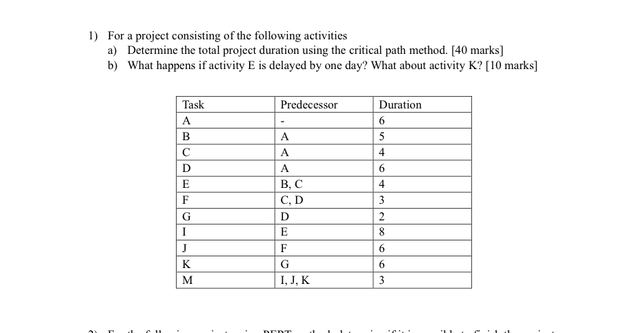 Solved For a project consisting of the following | Chegg.com