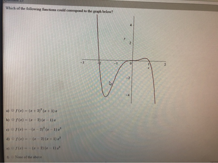 Solved Which of the following functions could correspond to | Chegg.com