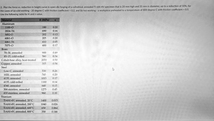 Solved 2. Plot the force vs. reduction in height curve in | Chegg.com