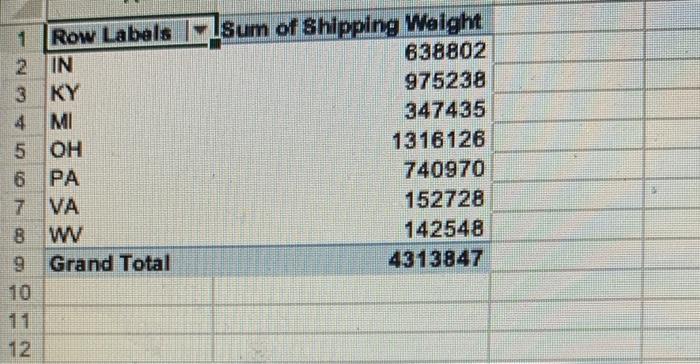 \begin{tabular}{l|l|l|} \hline 1 & Row Labels & | Chegg.com