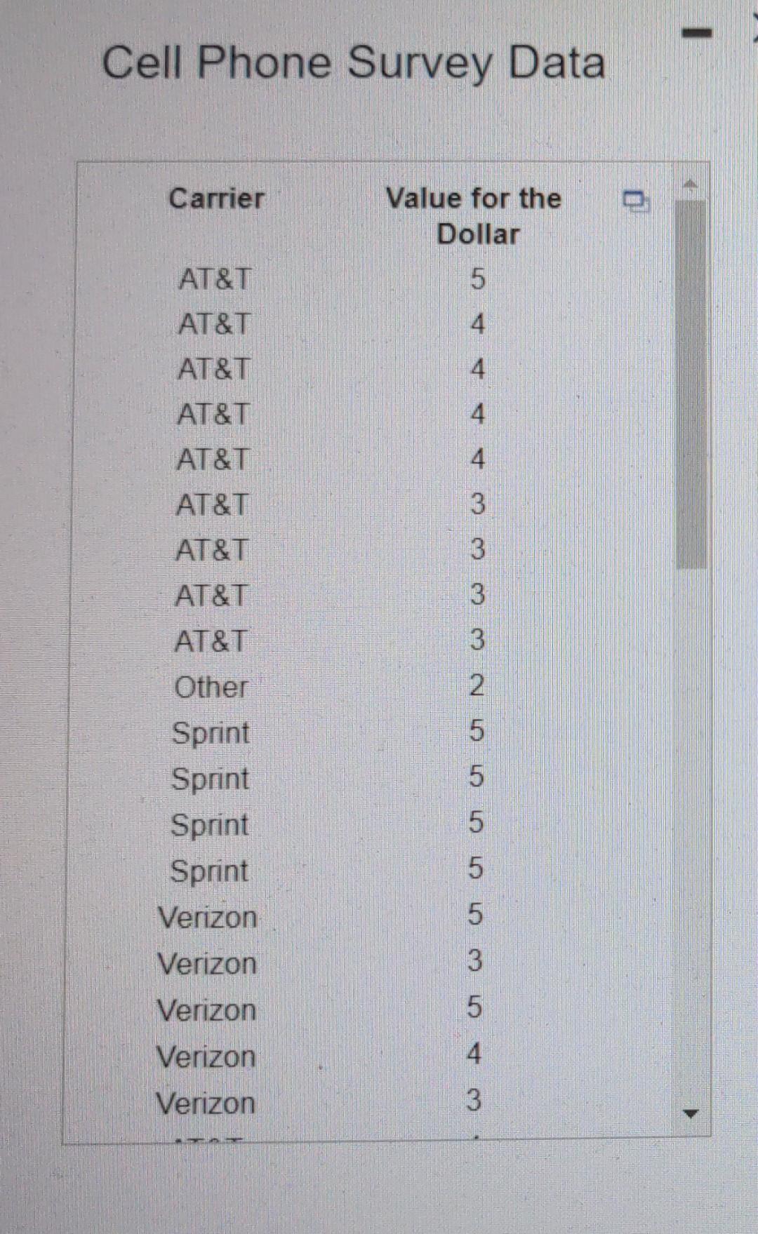Solved Using the accompanying Cell Phone Survey data, apply | Chegg.com