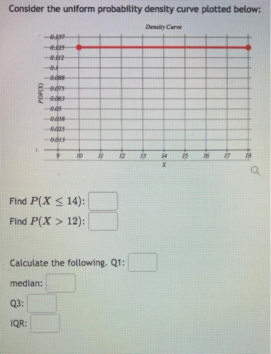 Solved Consider the uniform probability density curve | Chegg.com
