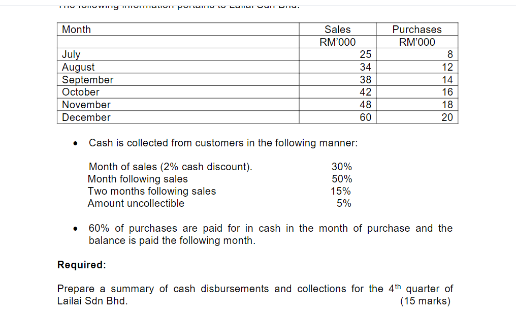 Solved Cash is collected from customers in the following | Chegg.com