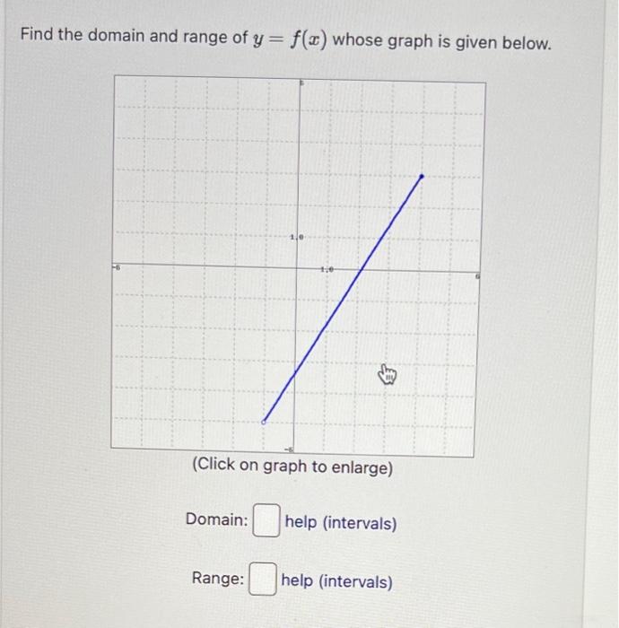 Solved Find the domain and range of y=f(x) whose graph is | Chegg.com