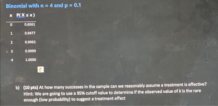 Solved Binomial with n=4 and p=0.1 \begin{tabular}{rr} x & | Chegg.com