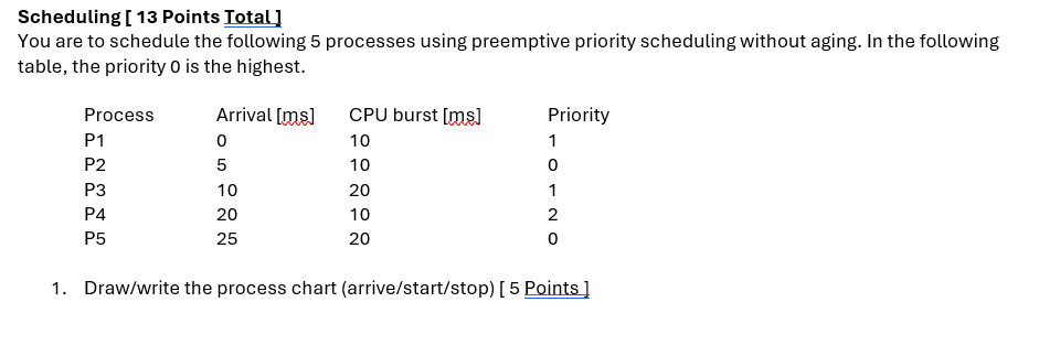 Solved Scheduling [ 13 ﻿Points Total]You are to schedule the | Chegg.com
