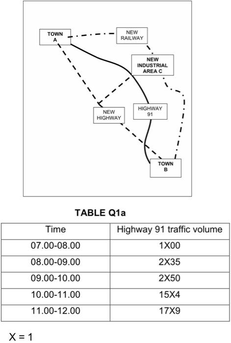 Solved TRAFFIC ENGINEERING- plan and design new highway and | Chegg.com