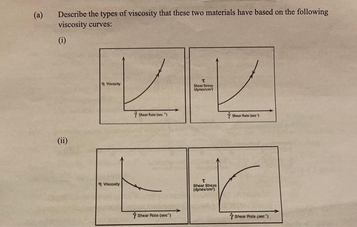 Solved Describe the types of viscosity that these two | Chegg.com