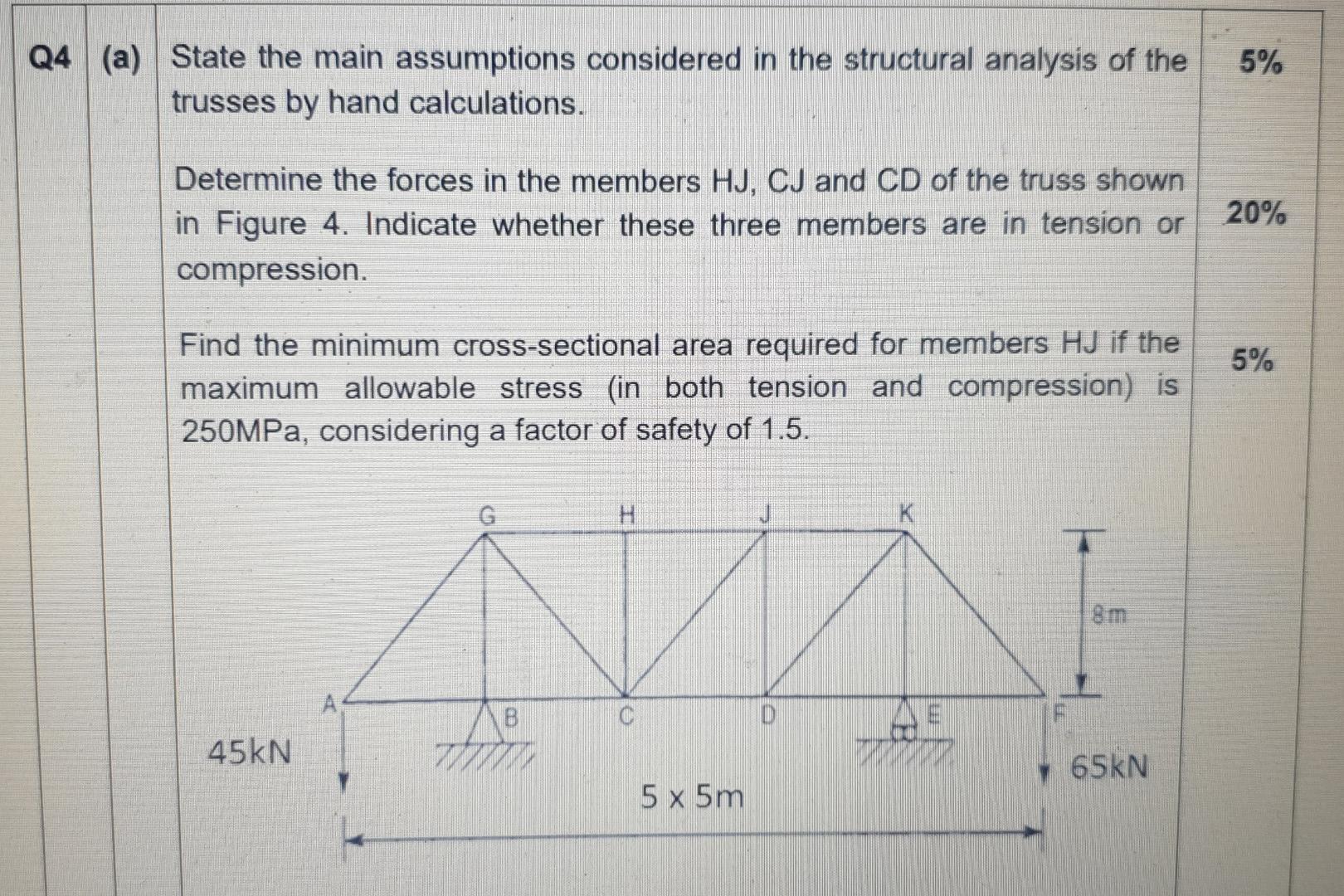 Solved Q4 (a) State the main assumptions considered in the | Chegg.com