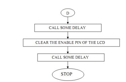 Solved explain this flowchart briefly, its for lcd | Chegg.com